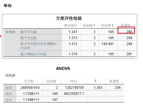 Ibm Spss Statistics有哪些方差齐性检验的方法 Ibm Spss Statistics 中文网站