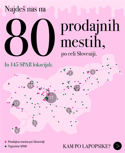 Lapopsi Popsicles Slovenija Icecream Realfruit La Popsi