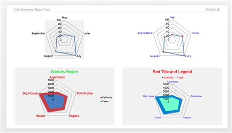 Pptxgenjs Radar Charts Chart Radar Chart Create Powerpoint Presentation
