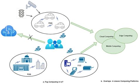 Energy Efficient Load-Balancing Mechanism in Integrated IoT–Fog–Cloud Environment