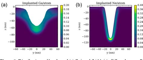 Figure 5 From The 3d Controllable Fabrication Of Nanomaterials With Fib Sem Synchronization