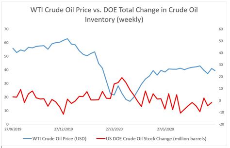 Convenience Yield Commodity Trading Strategy Oneup Trader Blog