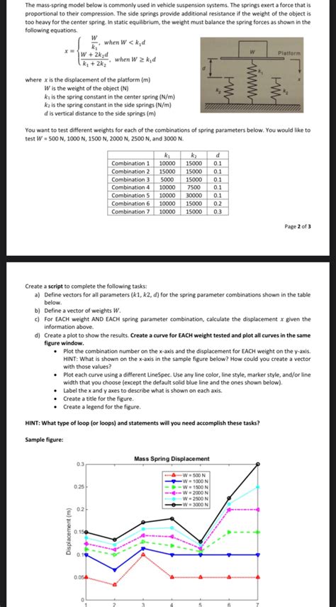 Solved The Mass Spring Model Below Is Commonly Used In