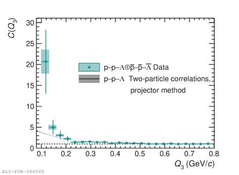Figure 3b Alice Figure