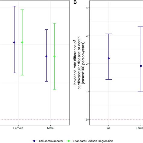 Histograms And Quantile Quantile Q Q Plots Of Bootstrap Iterations R Download Scientific