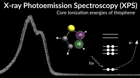 Xps Predicting Core Ionization Potentials With Adf Video Tip Of The