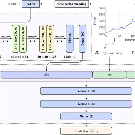 the architecture of hybrid deep neural network model hdnn source