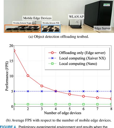Figure 4 From Implementing Practical Dnn Based Object Detection
