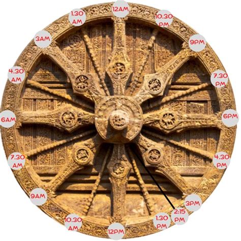 Hamendra Singh Rajawat Posted On Linkedin