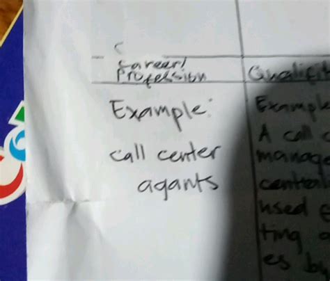 Favear Profebsion Qualifit Example Call StudyX