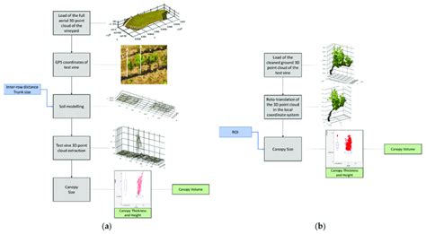 Matlab Algorithm Processing Scheme A Processing Workflow For The