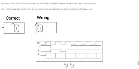Solved Consider A Positive Edged JK Flip Flop Complete The Chegg Com