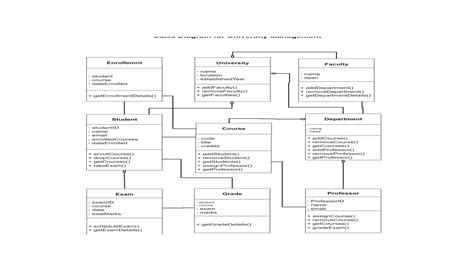 Class Diagram For Hospital Management