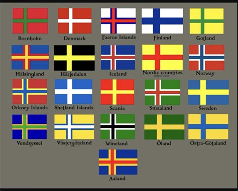 All Of The Nordic Flags In Existence R Atbandatgcommunity
