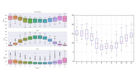 Do Classification Clustering Image Processing Sentiment Analysis Tasks By Rubaiyatml Fiverr