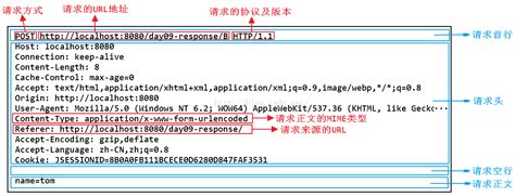 理解、协议 Csdn博客
