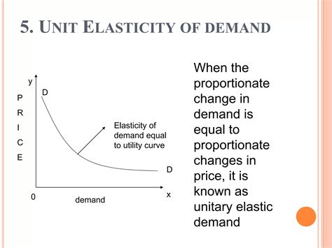 ELASTICITY OF DEMAND PPTX