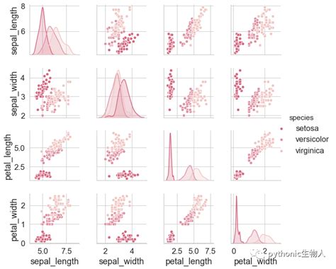 相见恨晚的python可视化配色工具 Csdn博客