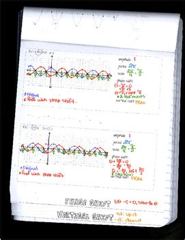 Graphing Sine And Cosine Functions By Raven Hayes TPT