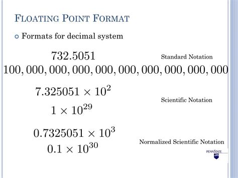 Ppt Introduction To Numerical Analysis I Powerpoint Presentation