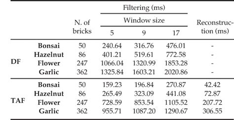 Figure 1 From Multiresolution Volume Filtering In The Tensor Compressed