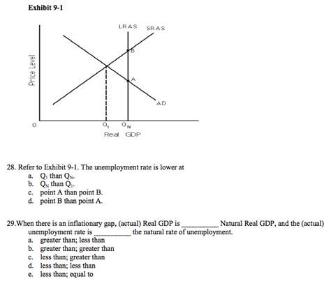Solved 26 If The Natural Unemployment Rate Is 7 Percent And