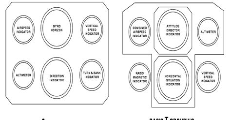 Aircraft Flight Instruments Aircraft Maintenance Engineering Mechanical