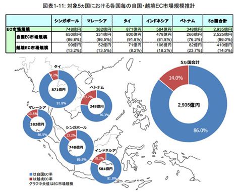 東南アジアaseanのec市場動向 【公式】ecbeing Ecサイト構築国内シェアno1