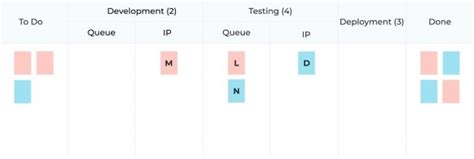 What Is FIFO Method And How To Use It To Deliver On Your Commitments Nave