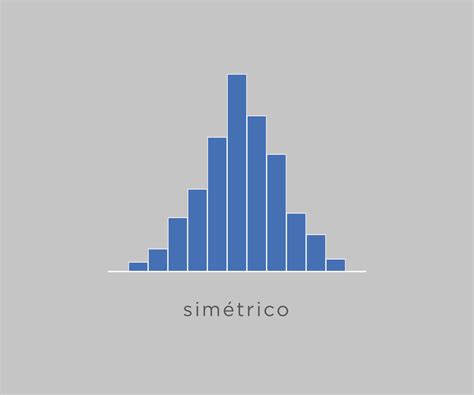 Histograma O Que é Tipos De Gráfico E Como Fazer Significados