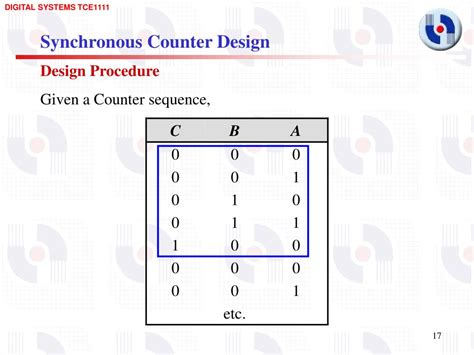 PPT Asynchronous And Synchronous Counters PowerPoint Presentation Free Download ID