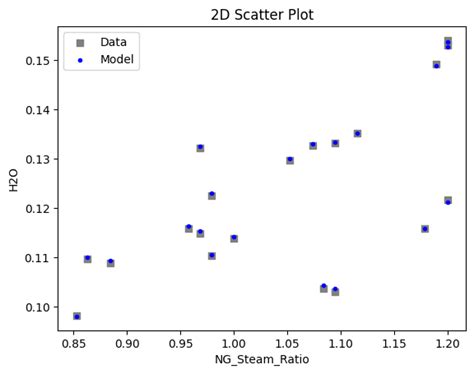 Autothermal Reformer Flowsheet Optimization With Omlt Tensorflow Keras Surrogate Object