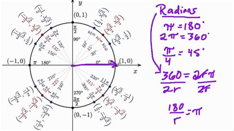 Radians In A Unit Circle Youtube