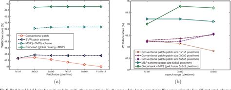 Figure 1 From Multi Scale Patch And Multi Modality Atlases For Whole