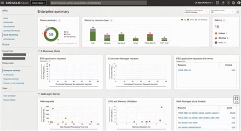 Bruno Viscaino Pinto On Linkedin Oci Oraclecloud Observability Monitoringservices