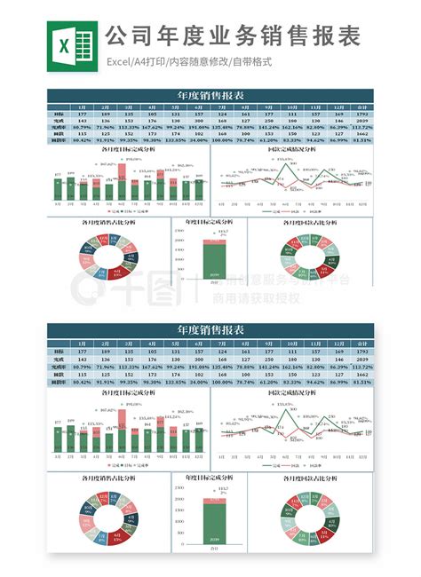 报表excel模板 公司年度业务销售报表 模板免费下载 Xlsx格式 编号36398873 千图网