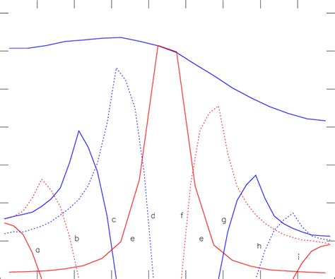 A Comparison Of The Calculated Projected Angular Distributions Of Black