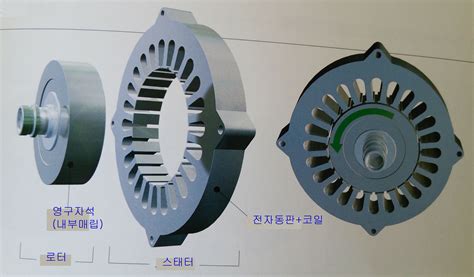 전기자동차ev용 모터motor기본구조와 요소 Gcarzon