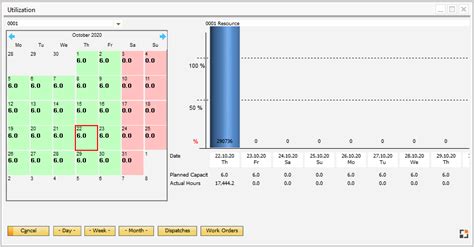 Graphic Utilization Display