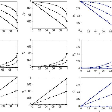 Experimental Setup Used To Implement Frio Quantum State Discrimination Download Scientific