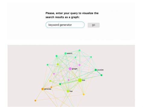 Keyword Graph Nodus Labs