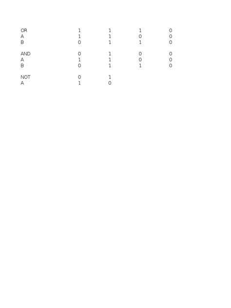 Truth Tables Pdf