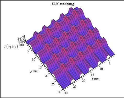 Figure 4 From A Three Dimensional Tlm Simulation Method For Thermal