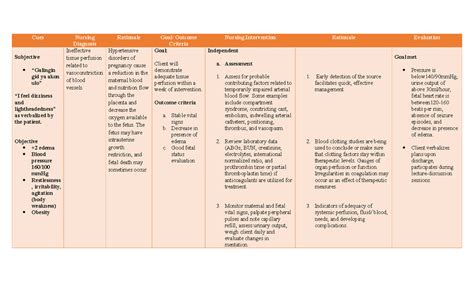 Ladiet Rle Ncp Ineffective Tissue Perfusion Related To