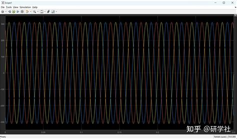 基于电流控制的并网逆变器（simulink） 知乎