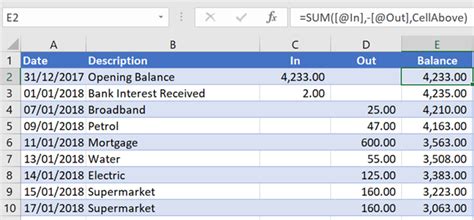 Create A Running Total In An Excel Table Excel Off The Grid