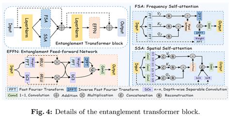 【eccv2024】frequency spatial entanglement learning for camouflaged