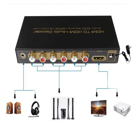 HDMI Digital Audio To HDMI Audio Decoder Audio Edid Setting Spdif CH Converter Support CEC