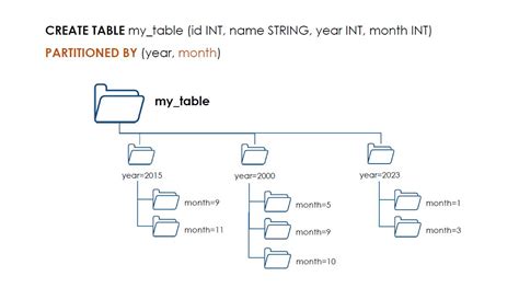 Saksham Garg On Linkedin Dataengineering Deltatables Partitioning Optimization Datamanagement