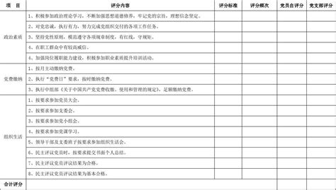 党委党员积分制管理考核表 word文档在线阅读与下载 无忧文档